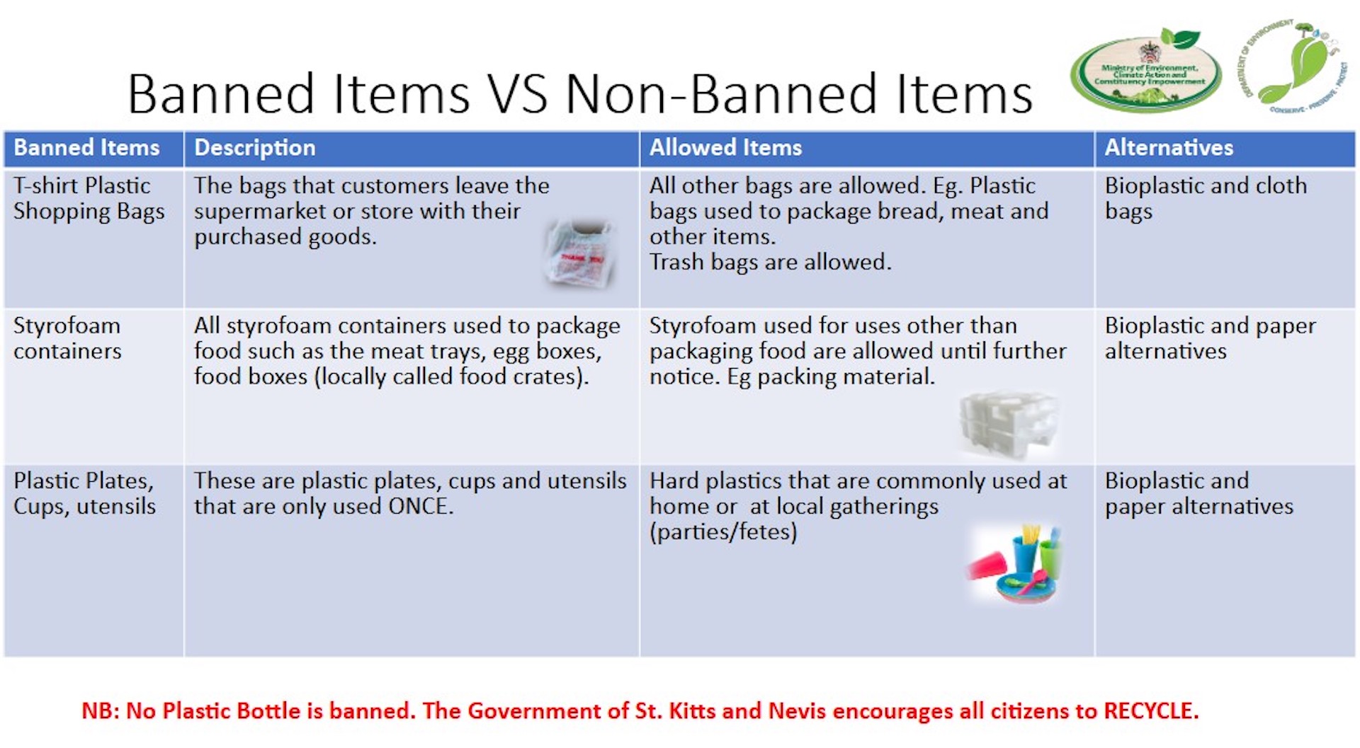 ST. KITTS AND NEVIS CHECKS BOX FOR BAN OF SINGLE-USE PLASTICS – SKNIS